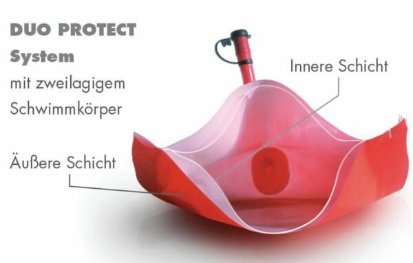 Doppelte Sicherheit - Das Duo-Protect-System - SECUMAR