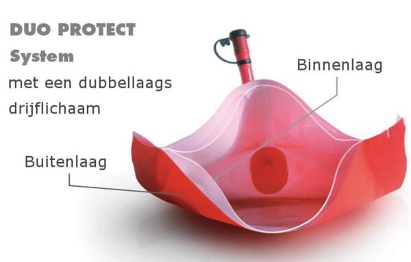 Het Duo-Protect-Systeem - SECUMAR