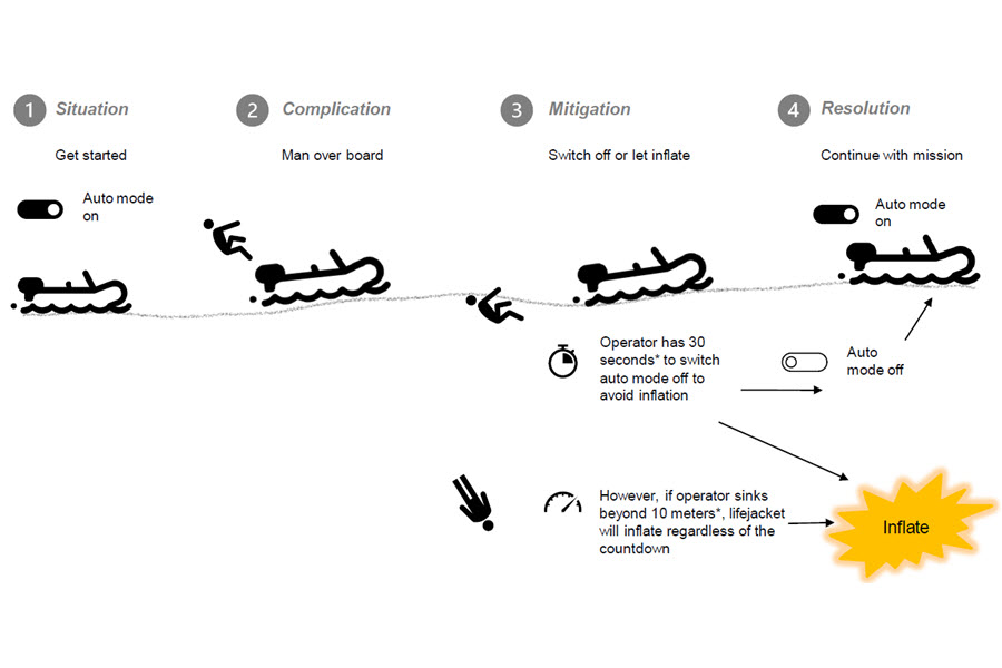 SIERRA TACTICAL - SECUMAR